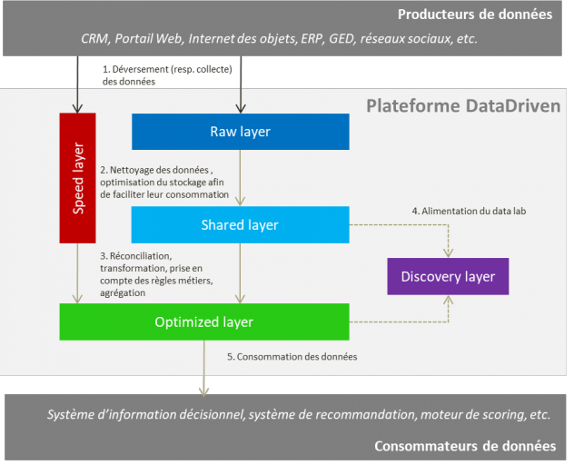 Bases de données relationnelles - Les Films Et La Télévision