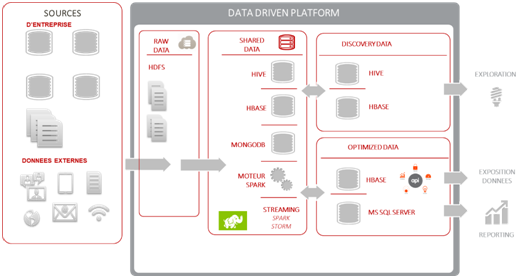 Comment choisir son architecture de données dans une logique data ...