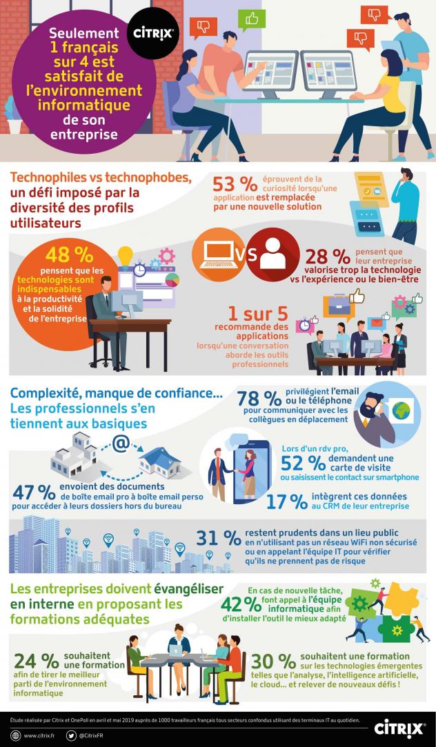 Seul 1 travailleur français sur 4 est satisfait de l'environnement ...