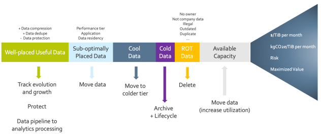 Datadobi StorageMap : l'importance d'une carte des données