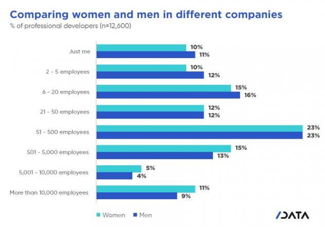 langage informatique le plus utilisé 2019
